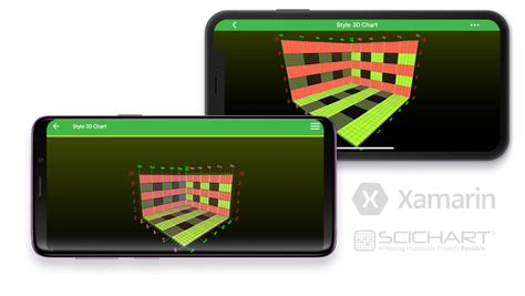 xamarin style 3d chart fast native chart controls for