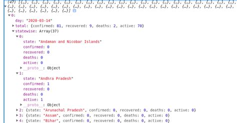 dc js creating multiples lines using a nested json data stack overflow