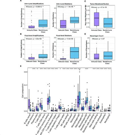 multivariate cox regression analysis for os in glioma patients