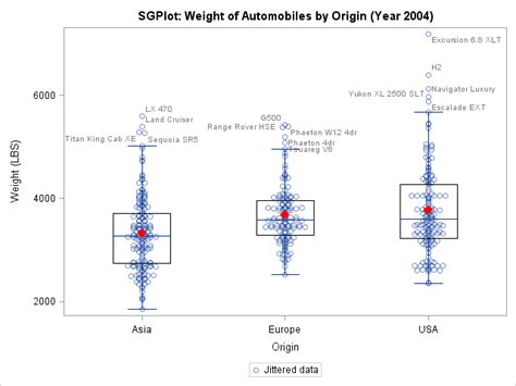unbox your box plots part deux graphically speaking