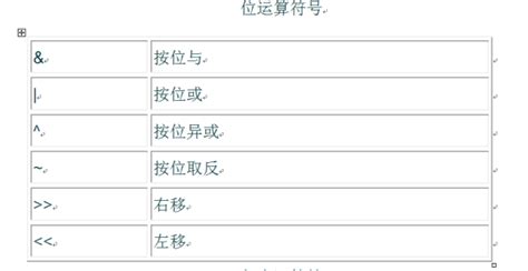 c语言中逻辑运算符有哪些 百度知道
