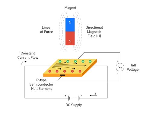 Hall Effect Sensors A Comprehensive Guide Article Mps