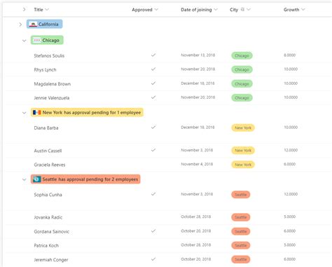 format list view to customize sharepoint microsoft learn