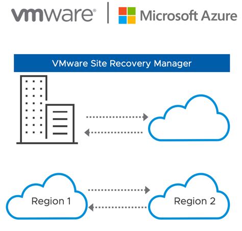 vmware disaster recovery with site recovery manager is now available