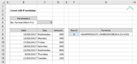 count cells if weekdays using excel and vba exceldome