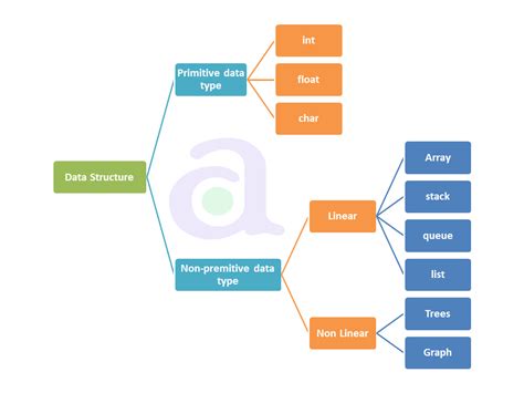 various data structures operations atnyla
