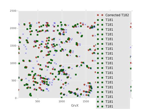 graph legend is not working properly in python stack overflow