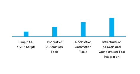 automating f5 application services a practical guide f5 white paper