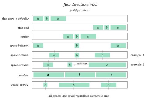 css flexbox tutorial with website projects id