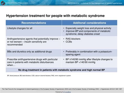 Ppt 2013 Esh Esc Guidelines For The Management Of Arterial