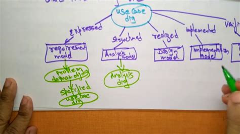 object oriented software engineering renewconnection