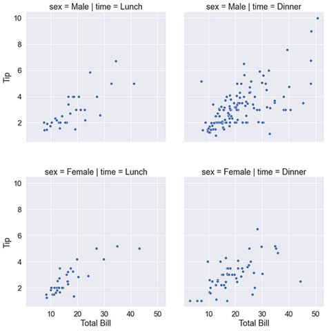 an ultimate cheat sheet for stylish data visualization in python s