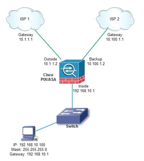 tcp and udp how to configure dual isp failover in pix asa