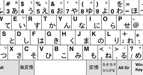 Japanese Keyboard Iphone How To Use Super Handsome E Zine Slideshow