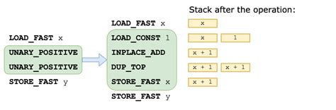improving python dependency management with pipx and