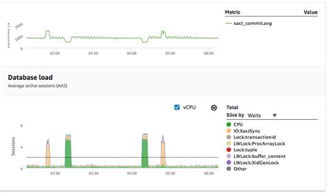 performance insights now supports counter metrics on amazon rds for