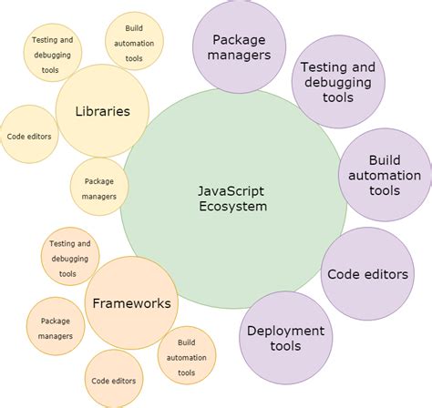 javascript js ecosystem top front and back end development tools