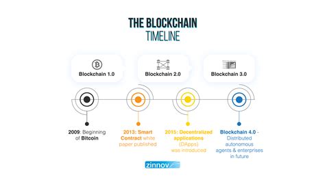 blockchain 101 a beginner s guide