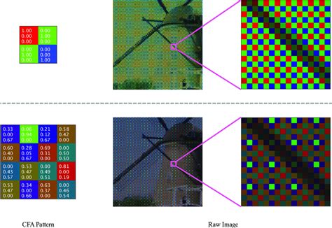 example of cfa patterns and the corresponding raw images the top row