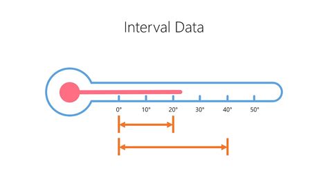 intro to data 03 05 interval data youtube