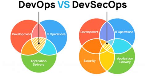 devops life cycle development and operations clarusway