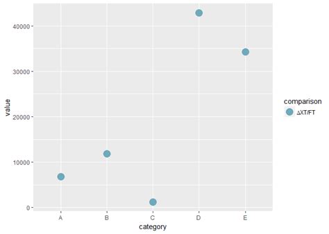 r how to properly use an expression in a scale function