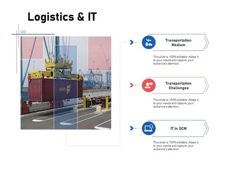 Logistics And It Supply Chain Logistics Ppt Portrait Presentation