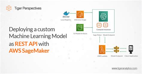 deploying a custom machine learning model as rest api with aws