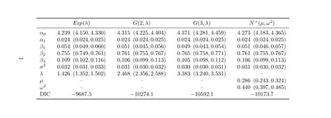 [solved] siunitx error invalid numerical input 9to5science