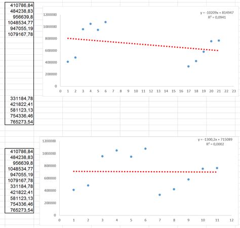 how does excel interpolate imputate missing values in time series my