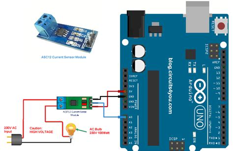 ac current measurement using acs712