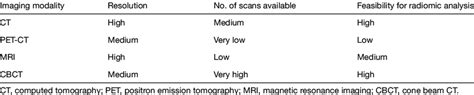 Comparison Of The Of Different Medical Imaging Modalities Download