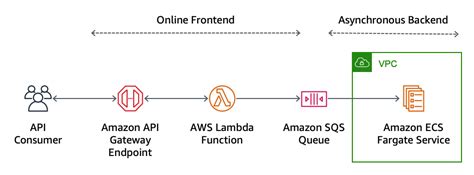 aws cloud development kit cdk typescript and python are now