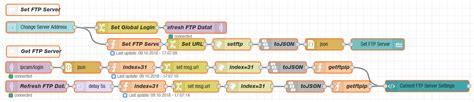 home automation triggered ftp upload using node red