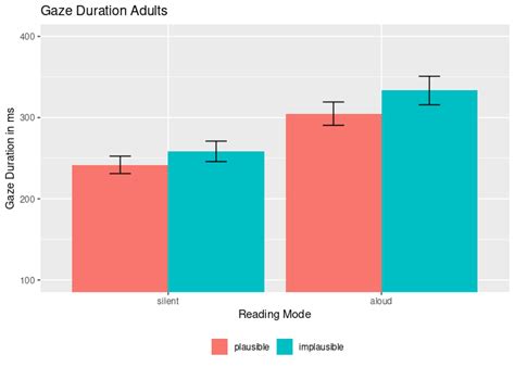 r ggplot2 how can i add the fill legend to the x axis
