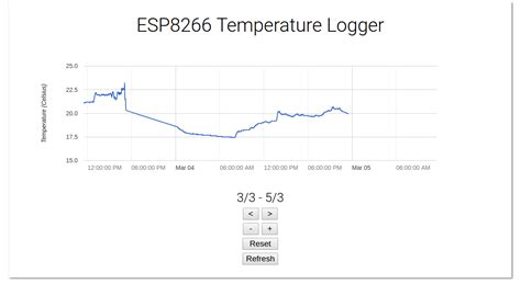 a beginner s guide to the esp8266