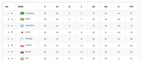 the most useful bootstrap tables you can download and use