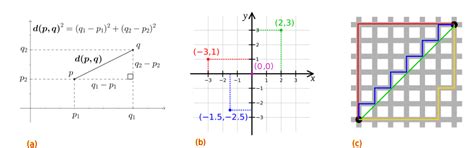 a guide to clustering large datasets with mixed data types [updated