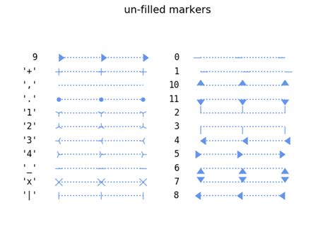 filled and unfilled marker types — matplotlib 2 2 5 documentation