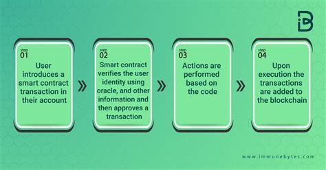top 10 use cases of smart contracts immunebytes