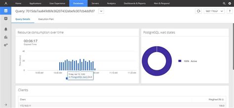 best postgresql monitoring tools and key performance metrics sematext
