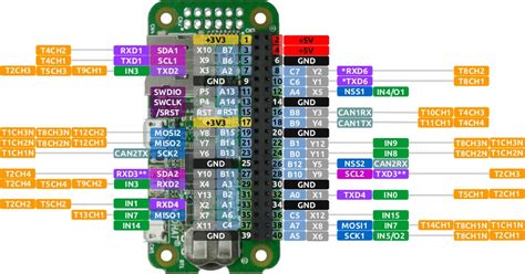 quick reference for the nadhat board — micropython 1 11 documentation