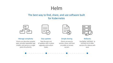 kubernetes fundamentals speaker deck
