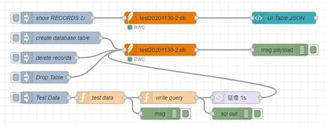alex9ufo 聰明人求知心切 node red storing iot data in a sql