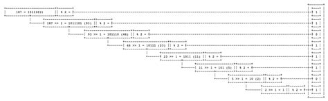 converting decimal to binary java stack overflow