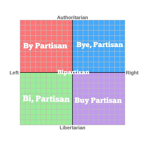 I Solved The Political Compass R Politicalcompassmemes