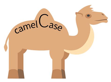 camelcase cs50 s introduction to programming with python