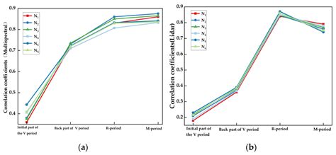 Remote Sensing Free Full Text A Prediction Model Of Maize Field