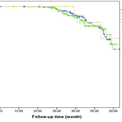 univariate and multivariable logistic regression analyses to determine