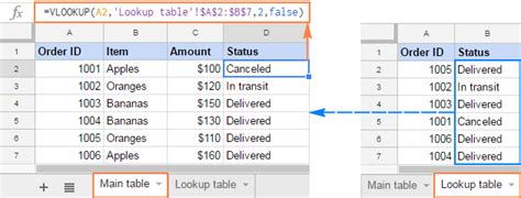vlookup from another sheet how to vlookup values across